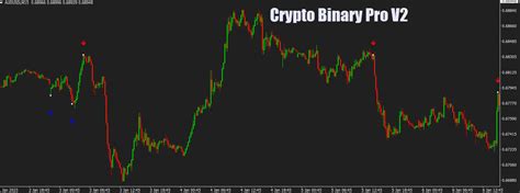 Индикатор Crypto Binary Pro V2 для бинарных опционов