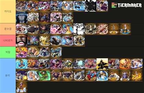 One Piece Power Scale 450 Characters Multiple Forms Tier List Community Rankings Tiermaker