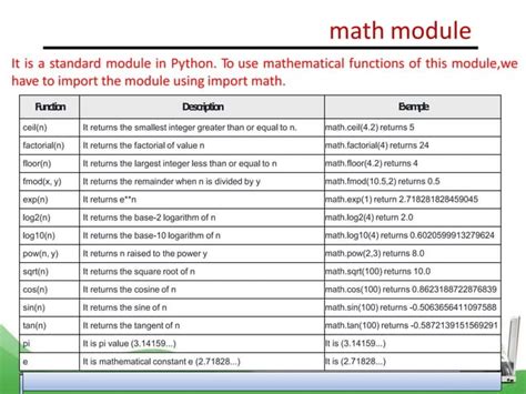 ppt revision of the basics of python1 pptx