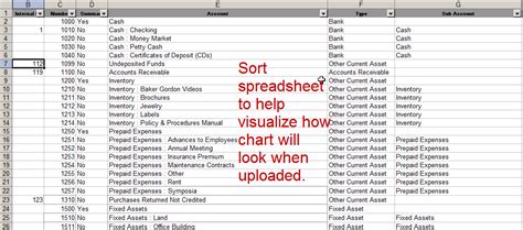 Netsuite Chart Of Accounts Sample A Visual Reference Of Charts Chart