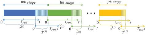 sketch map of the pdt switching rule download scientific diagram