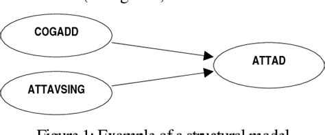Figure 1 From A Proposal For Estimating Consumer Behaviour Models Based On Fuzzy Association