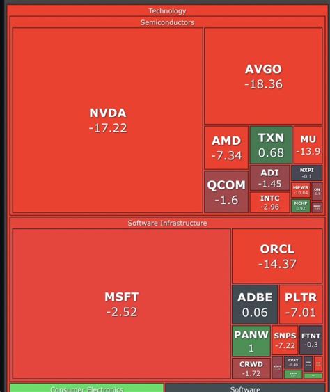 오늘 엔비디아 피바다 난 이유 매우 쉽게 설명 가능 인스티즈instiz 이슈 카테고리