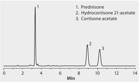 HPLC Analysis Of Steroids On Ascentis RP Amide Mobile Phase Application For HPLC