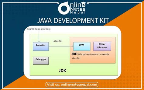 Java Development Kit In Development Enterprise Application Software Development