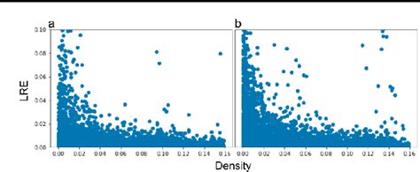Figure 2 From Latent Reconstruction Aware Variational Autoencoder
