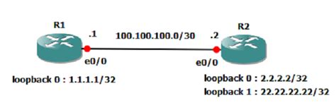Eigrp Authentication A Simple Lab About Eigrp By Anggara Network