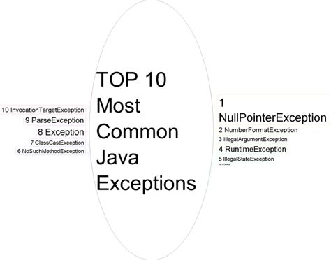 The TOP Most Popular Java Libraies Used By Github S Projects Fre Biggerplate