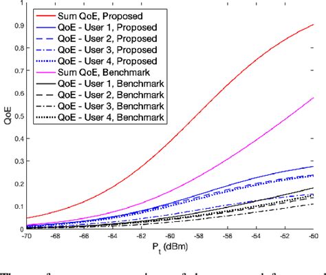Figure 6 From Resource Allocation And Common Message Selection For Task Oriented Semantic