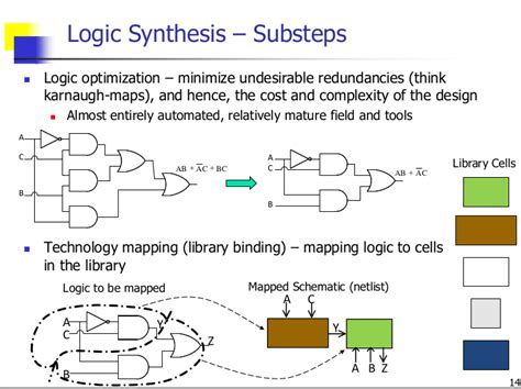 Projectselectronicsfpgastart Repository