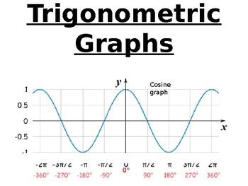 Trigonometric Graphs By Barclayfox TPT