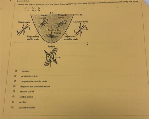 Solved Question Details Solve The Given Nonlinear Plane