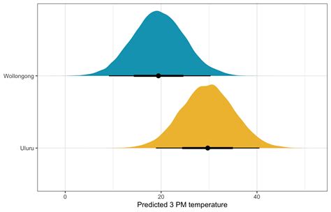 Bayesf22 Notebook 11 Extending The Normal Regression Model