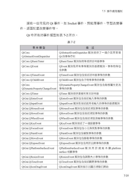Python精解實例 Pyside 6pyqt 6強大開發親身體驗 Dm2365 深智數位股份有限公司