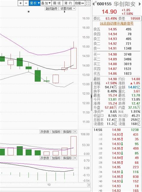 今日主力資金流入超1億元49隻個股名單曝光！股民：上車吃肉 每日頭條