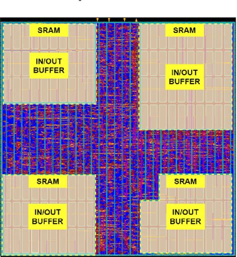 Figure From An Efficient GCN Accelerator Based On Workload Reorganization And Feature