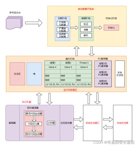 jvm类加载机制详解 jvm 类加载 csdn博客