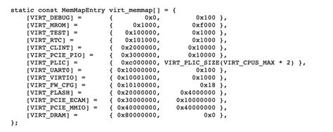 Good Web To Learn Risc V Interrupt Kernel Virus And Programming