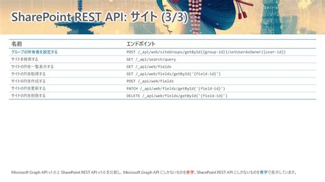 どっちの Api Show？sharepoint 開発における Sharepoint Rest Api Microsoft Graph Api の違い Which Api Show