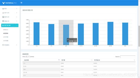 Github 233zzhtitandataoperationsystem 最好的大数据项目。《titan数据运营系统》，本项目是一个