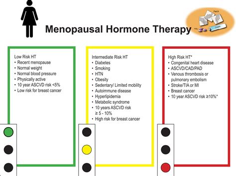 Hormone Replacement Therapy For Women Your Options Explained