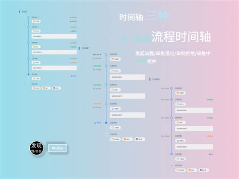 审批流程时间轴组件集成