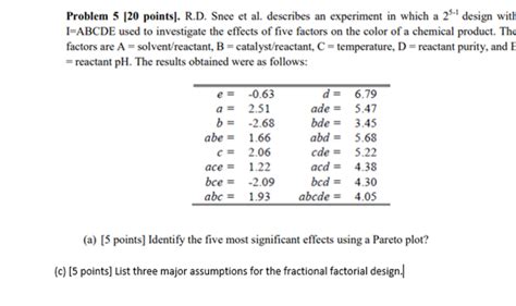 Solved Solve Only By Using Minitab And Post All Graphs From