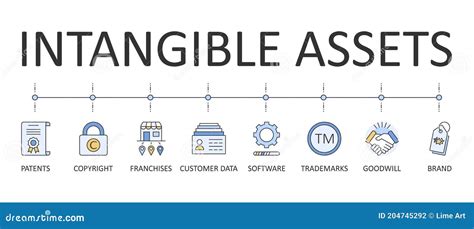 Intangible Assets Compare To Tangible Assets Royalty Free Stock Image 253092064