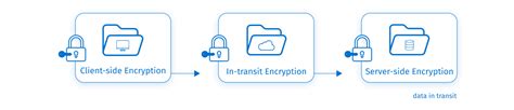 Mysql Encryption A Deep Dive Into Database Security
