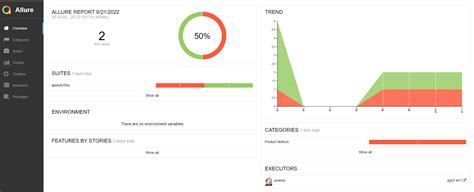 Allure Report Allure Commandline Download Installation Configuration Linux Or Docker