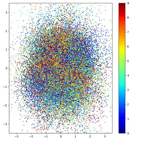 Github Jaehoon Cha Datavariational Autoencoders Ae And Vae