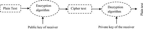 Introductory Chapter Exploring Cryptography Examining Its Fundamentals And Potential