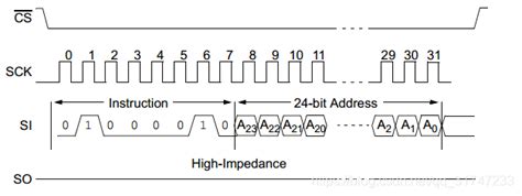 Spi Eeprom Csdn博客