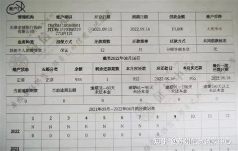 多笔网贷如何正确的顺序结清 知乎