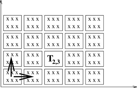 A Tiled Iteration Space With Horizontal And Vertical Dependences Download Scientific Diagram