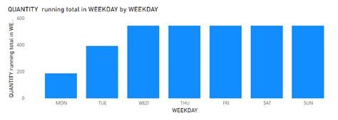 solved running total with 0 values microsoft fabric community