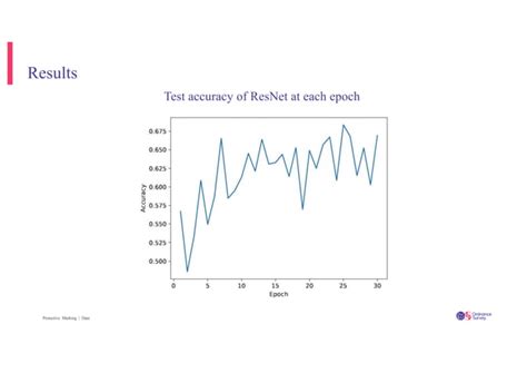 Python At Ordnance Survey Ppt