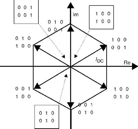 Figure 1 From Voltage Control Of Current Source Inverters Semantic Scholar