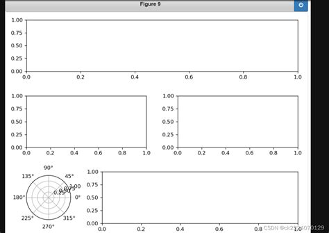 Matplotlibgridspec模块：自定义画布子图布局 Csdn博客