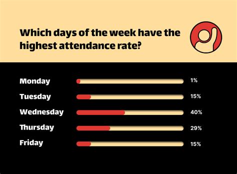 3 Surprising Insights From The B2b Webinar Benchmark Report