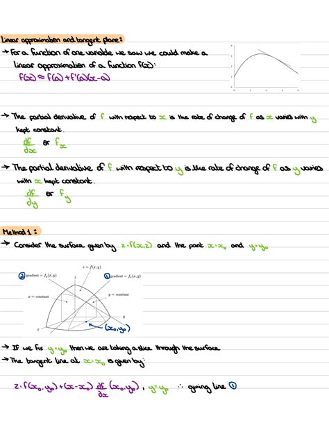 More Partial Differentiation Linear Approximation And Tangent Plane
