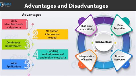 Digital Image Processing Advantages And Disadvantages Ppt Quotes
