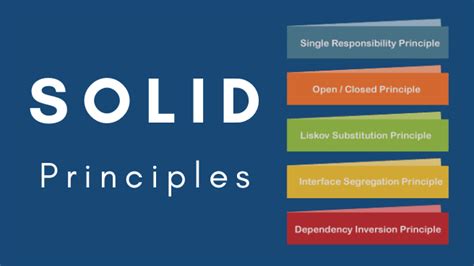 Continuing Our Solid Series The I — Interface Segregation Principle