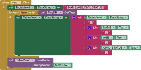 Working With Tinydb Listview And Tableview MIT App Inventor Help