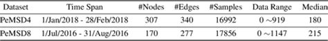 Pdf Adaptive Graph Convolutional Recurrent Network For Traffic Forecasting Semantic Scholar