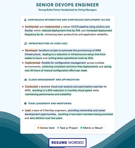 Senior Devops Engineer Resume Examples For 2025 Resume Worded