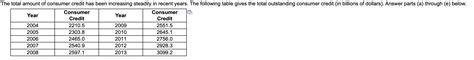Solved Begin Tabular Cccc Hline Year And Consumer Solved Begin Tabular Cccc Hline Year And Consumer