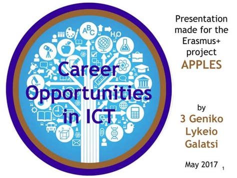 Tle Grade 7 Sectors Of Ict And Its Career And Business Opportunities 20240812 172532 0000 Pdf