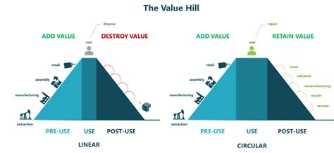 Modularization Paving The Way For A Circular Economy