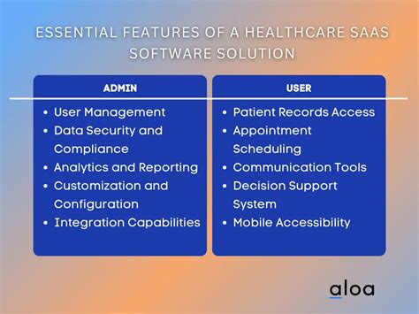 Explore The Top 7 Saas Healthcare Software Used Today